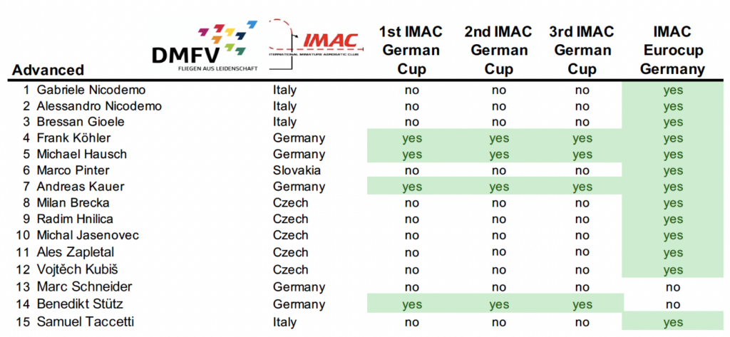 Registered Pilots for IMAC Germany | Deutscher Modellflieger Verband e.V.